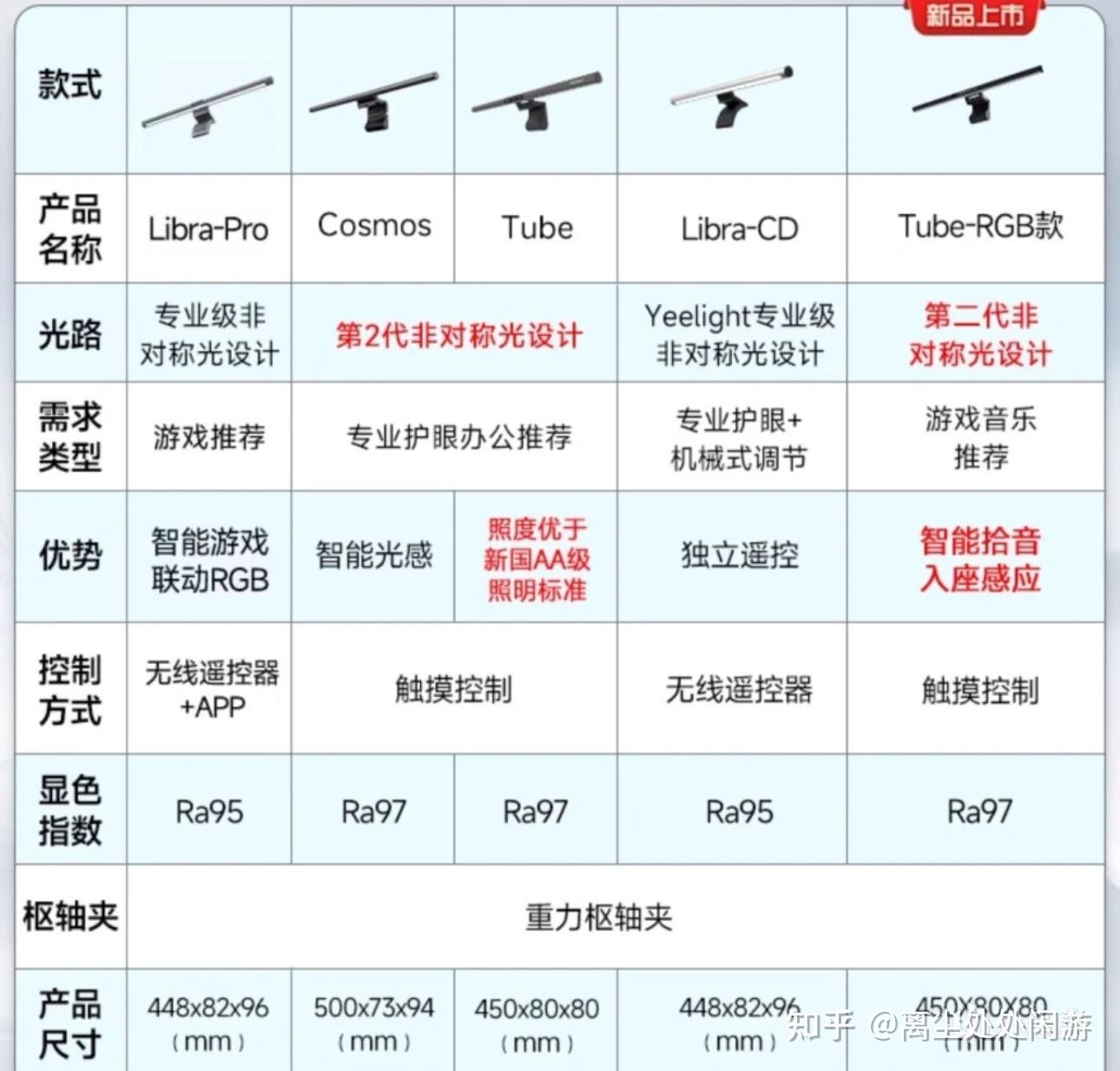 让你的屏幕挂灯也接入雷蛇生态!易来Libra-Pro屏幕挂灯设置教学 - 知乎
