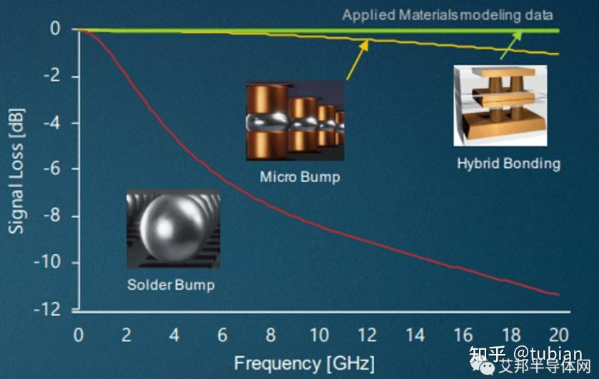 Solder bump/Micro bump/Hybrid Bonding - 知乎