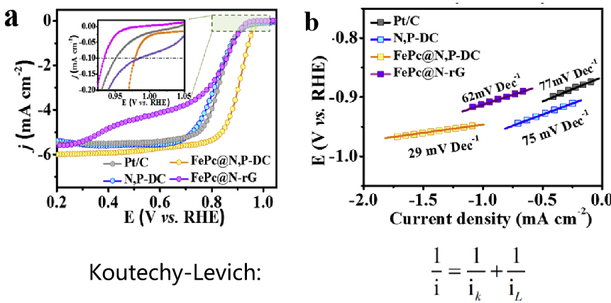 旋转电极的基本原理及应用 - 知乎