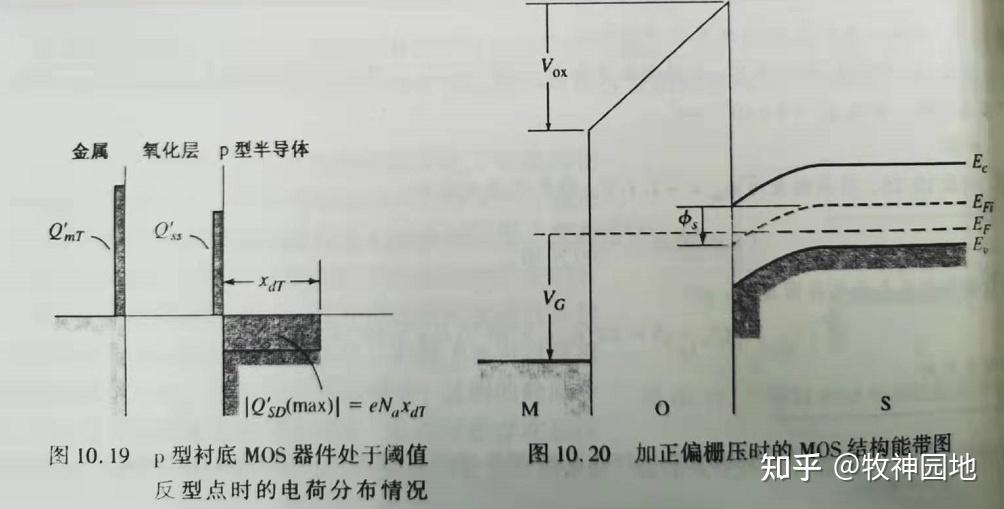 半导体器件基础08：MOS管结构和原理（2） - 知乎