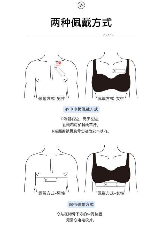 别犯傻，心血管病才是父母健康最大的威胁，附乐普ER1 24小时动态心电记录仪深度评测 - 知乎