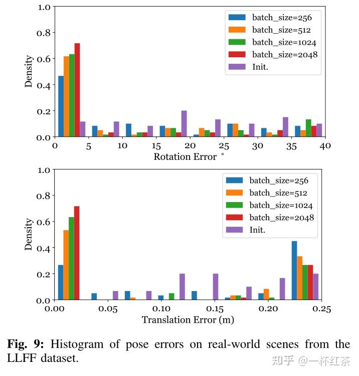 iNeRF: Inverting Neural Radiance Fields for Pose Estimation（论文阅读笔记） - 知乎