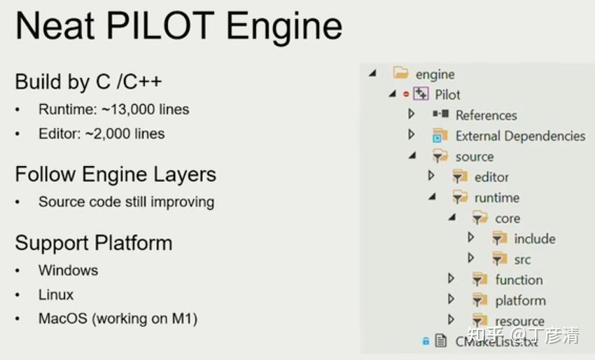 王希-GAMES104《现代游戏引擎：从入门到实践》学习笔记-第二节：引擎架构分层 - 知乎