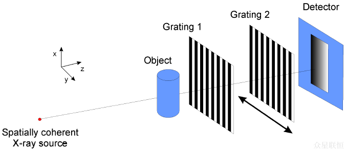 实验室X射线相衬成像技术—核心调制和探测器件技术分析（上） - 知乎