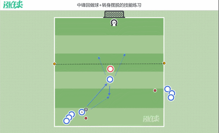 「意大利式年度训练计划」专项2v1进攻主题教案 - 知乎