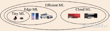 大模型部署在边缘端？微型机器学习（TinyML）是个不错的研究方向 - 知乎