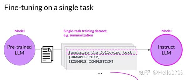 个人学习Notes-大模型SFT介绍 - 知乎