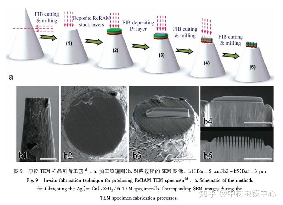 通过FIB如何制备TEM试样？（来源我们公众号文章） - 知乎