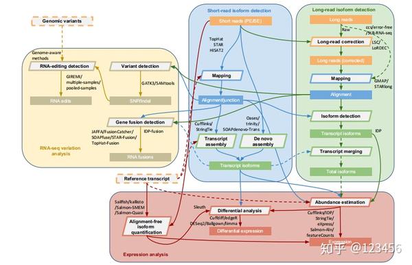 [工具][Bioconductor] 大乱斗：谁是最好的差异分析工具？ - 知乎