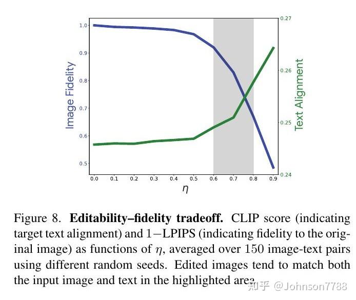 Imagic: 基于文本的真实图像编辑与扩散模型 - 知乎