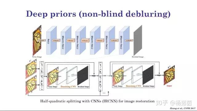 Deep Unrolling：深度网络与传统模型之间的桥梁 - 知乎