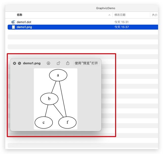 图可视化之Graphviz - 知乎