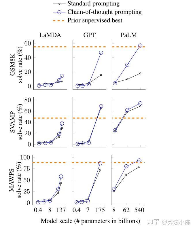 OpenAI开发系列（八）：基于思维链(CoT)的进阶提示工程 - 知乎