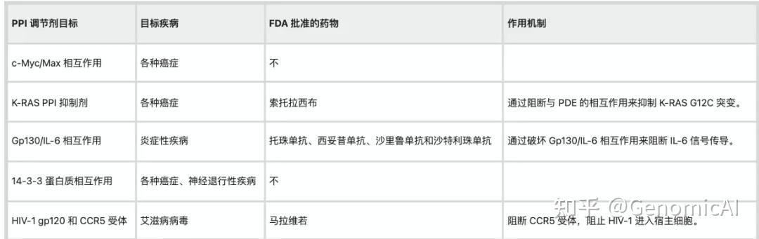 Nature STTT｜基于PPI机制靶向治疗的新见解 - 知乎
