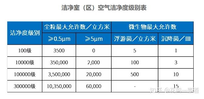 晟唐Lab行（一）：B级细胞房和C级细胞房的基本配置 - 知乎