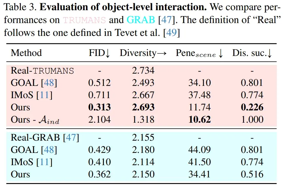 CVPR'24 Highlight｜一个框架搞定人物动作生成，精细到手部运动 - 知乎