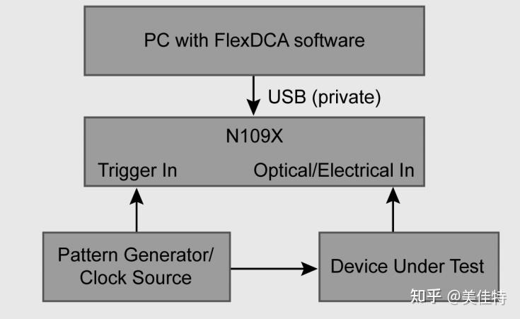 N1092C keysight 是德 28/45 GHz （一个光通道）和 50 GHz 两个电通道） - 知乎