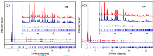 电子衍射MicroED解析MOFs、COFs材料的晶体结构 - 知乎