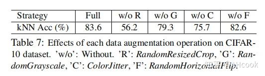 对比学习二 Unsupervised Embedding Learning Via Invariant And Spreading Instance Feature 知乎 6235