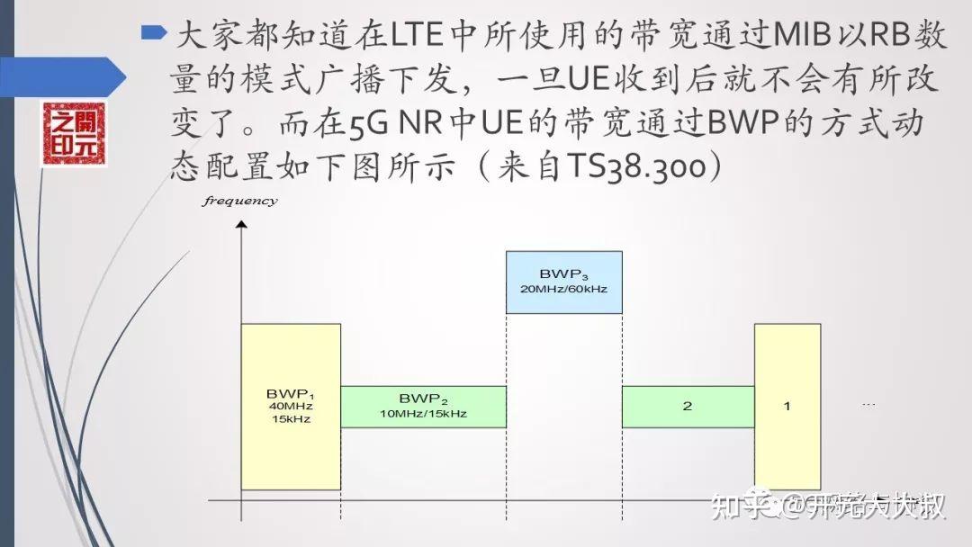 CRB, Point A, BWP与SSB相关高层参数 - 知乎