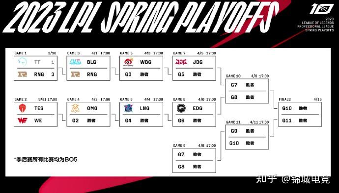 “重赛”也打不过！RNG淘汰TT晋级，Tabe复出首战老东家 - 知乎