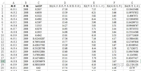 面板数据模型（Panel Data）原理及其实现 - 知乎