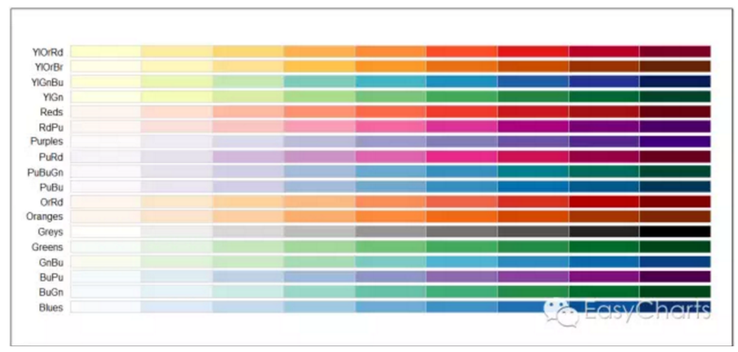 R语言颜色综合运用与色彩方案共享 - 知乎