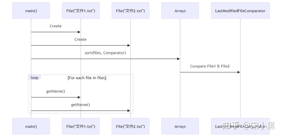Apache Commons Io 简化文件和io操作 知乎