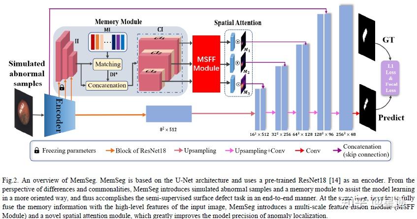 MegSeg学习 - 知乎
