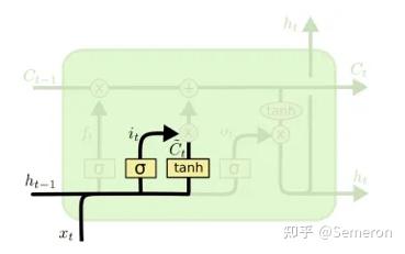 时空序列：2019 Graph WaveNet for Deep Spatial-Temporal Graph Modeling - 知乎