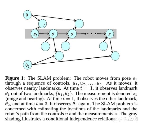Fast_SLAM算法 - 知乎