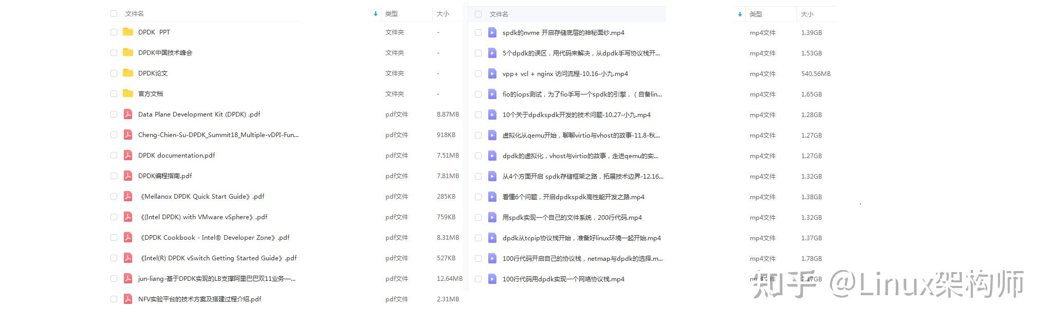 DPDK内存篇: 深入学习 IOVA - 知乎