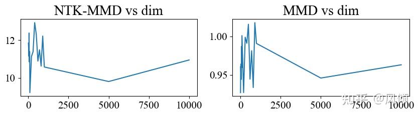 理解 NTK-MMD: Neural Tangent Kernel Maximum Mean Discrepancy - 知乎