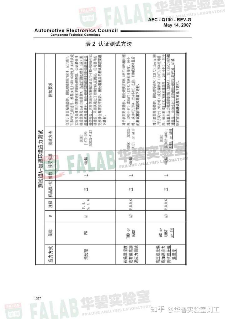 AEC-Q100 H 版标准学习—中文版（建议收藏） - 知乎