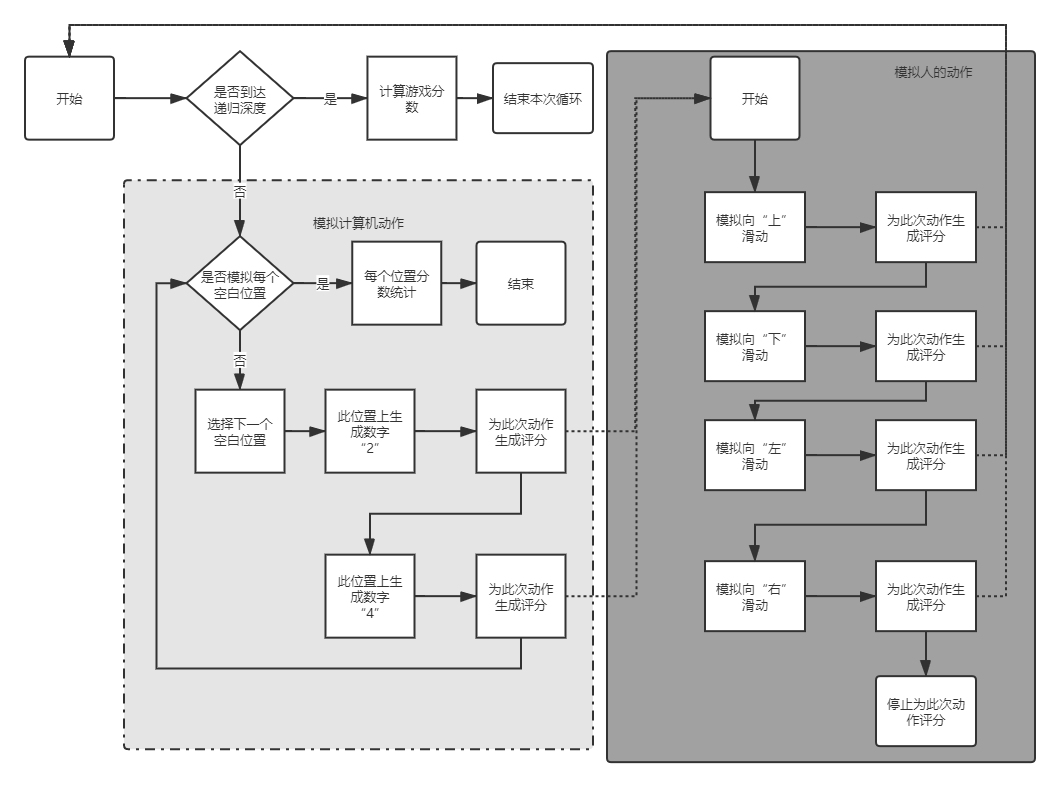 小游戏2048最佳算法怎么实现？思路全解析！ - 知乎