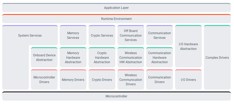 如何去理解AUTOSAR NM中PNC这个词的概念？ - 知乎