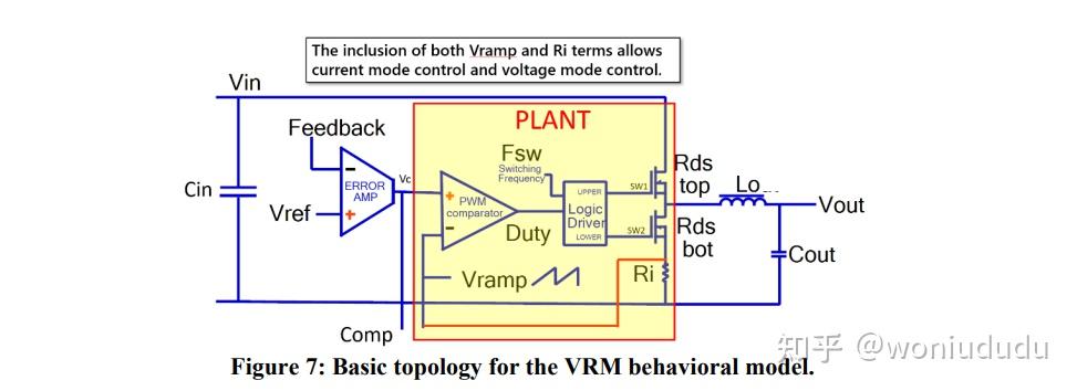 DesignCon 2023： VRM Modeling and Stability Analysis for the Power ...