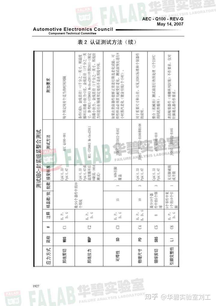 AEC-Q100 H 版标准学习—中文版（建议收藏） - 知乎