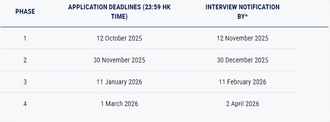 还有11天！香港科技大学商学院26FALL正式批即将开启，您准备好了吗？ - 知乎