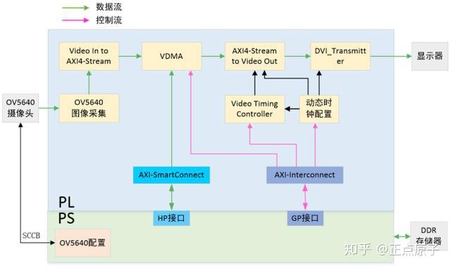 【正点原子FPGA连载】第二十四章OV5640摄像头HDMI显示领航者 ZYNQ 之嵌入式开发指南 - 知乎