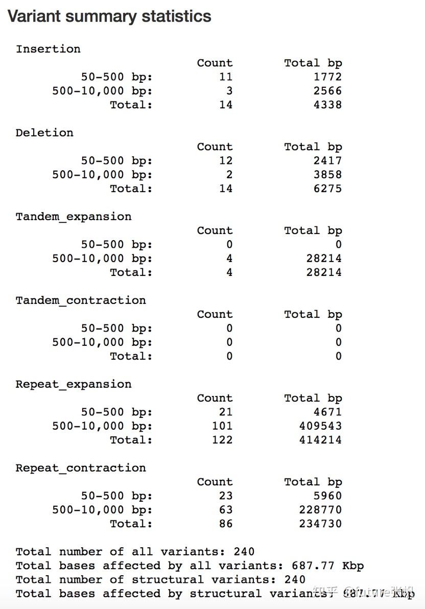 利用MUMmer分析结构变异（structure variance） - 知乎