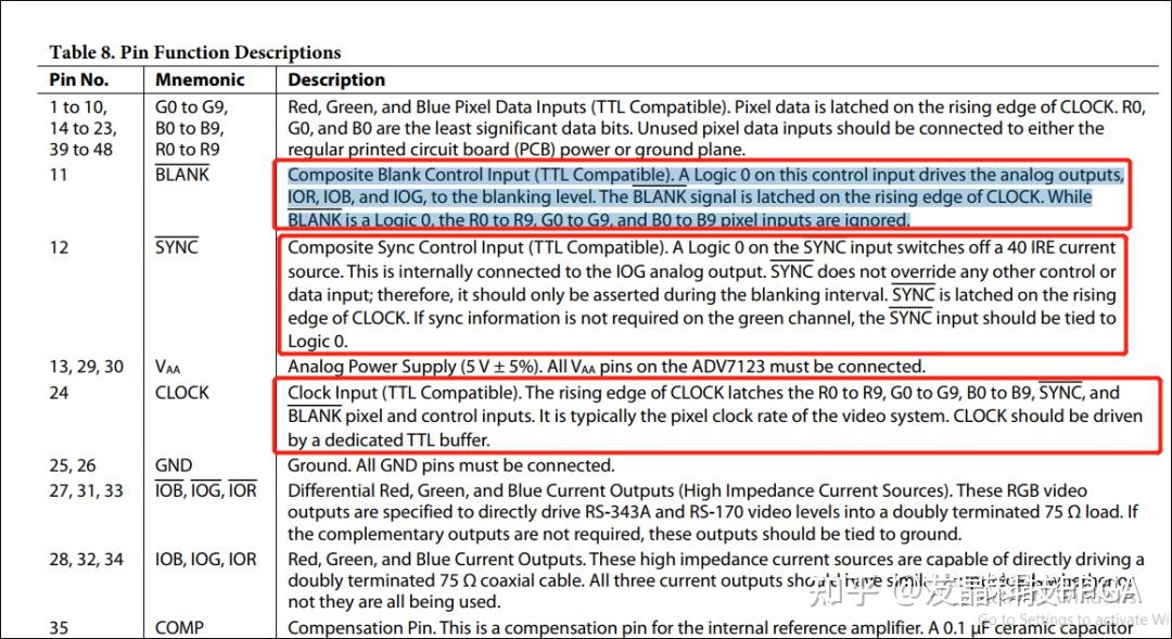 基于FPGA和ADV7123的VGA彩条显示（DE10-Standard、DE1-SOC、DE2-115） - 知乎