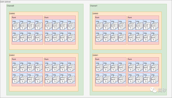 DFT必知必学系列：DDR Introduction - 知乎