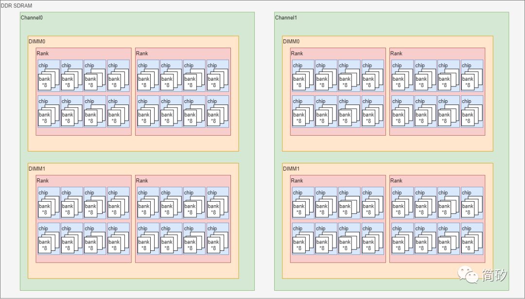 DFT必知必学系列：DDR Introduction - 知乎