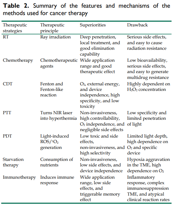 Theranostics 综述︱多功能金属有机框架(MOFs)纳米平台用于癌症的单一和联合治疗 - 知乎