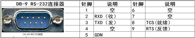 RS-232接口 - 知乎