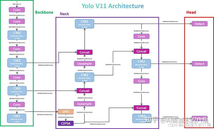 手势手语检测和识别3：基于深度学习YOLOv11神经网络实现手势手语检测和识别(含训练代码、数据集和GUI交互界面) - 知乎