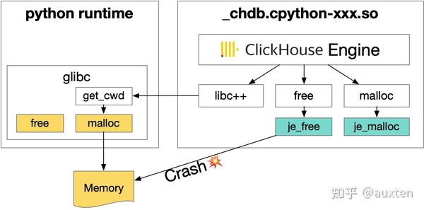 chDB —— ClickHouse as a Function - 知乎