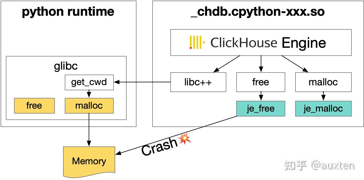 chDB —— ClickHouse as a Function - 知乎