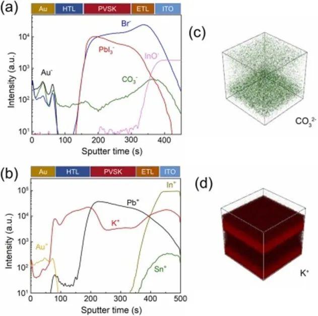钙钛矿（PSCs）常见的表征方法 - 知乎